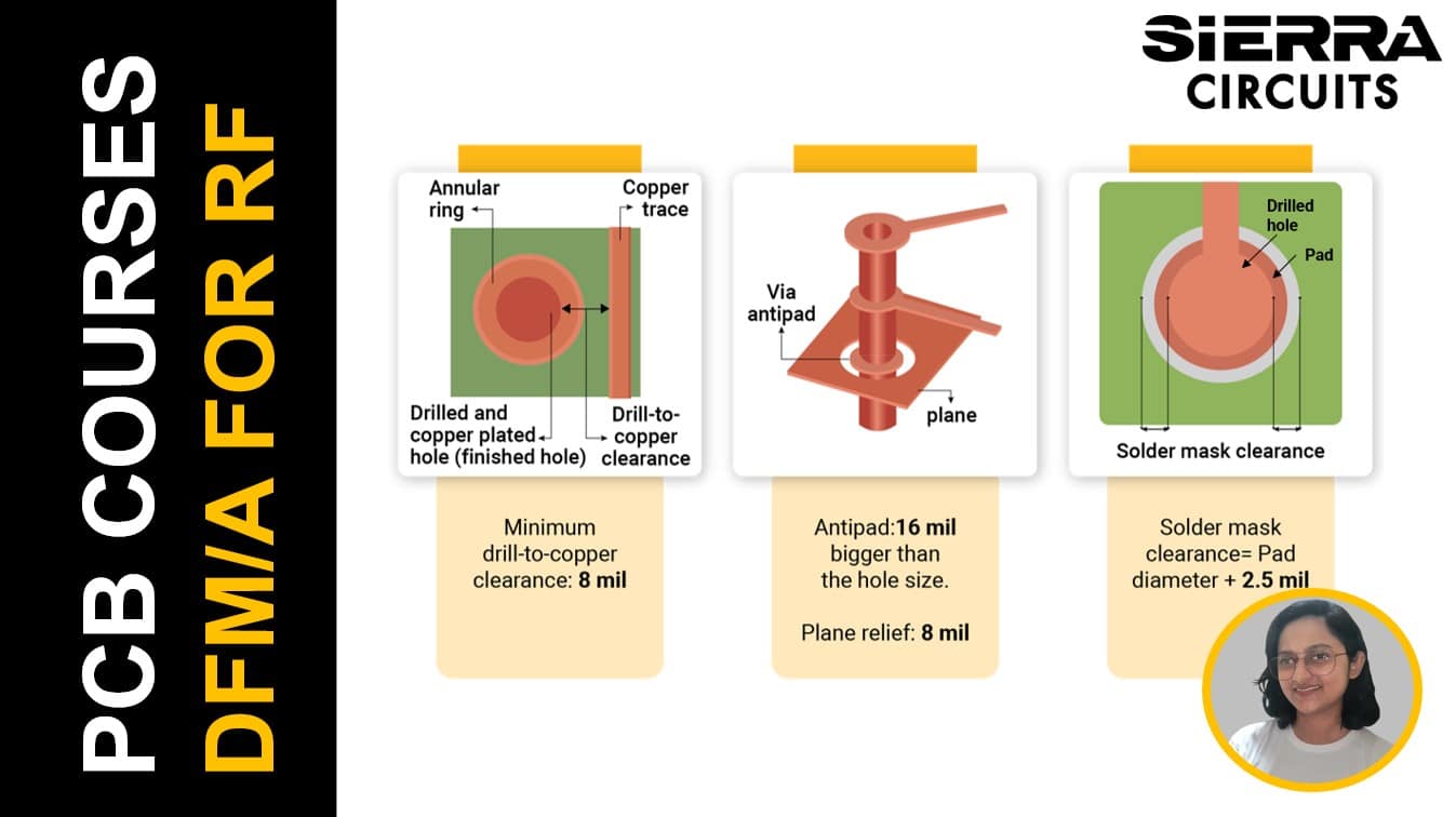 How DFM and DFA Can Save Your RF Prototypes | Sierra Circuits
