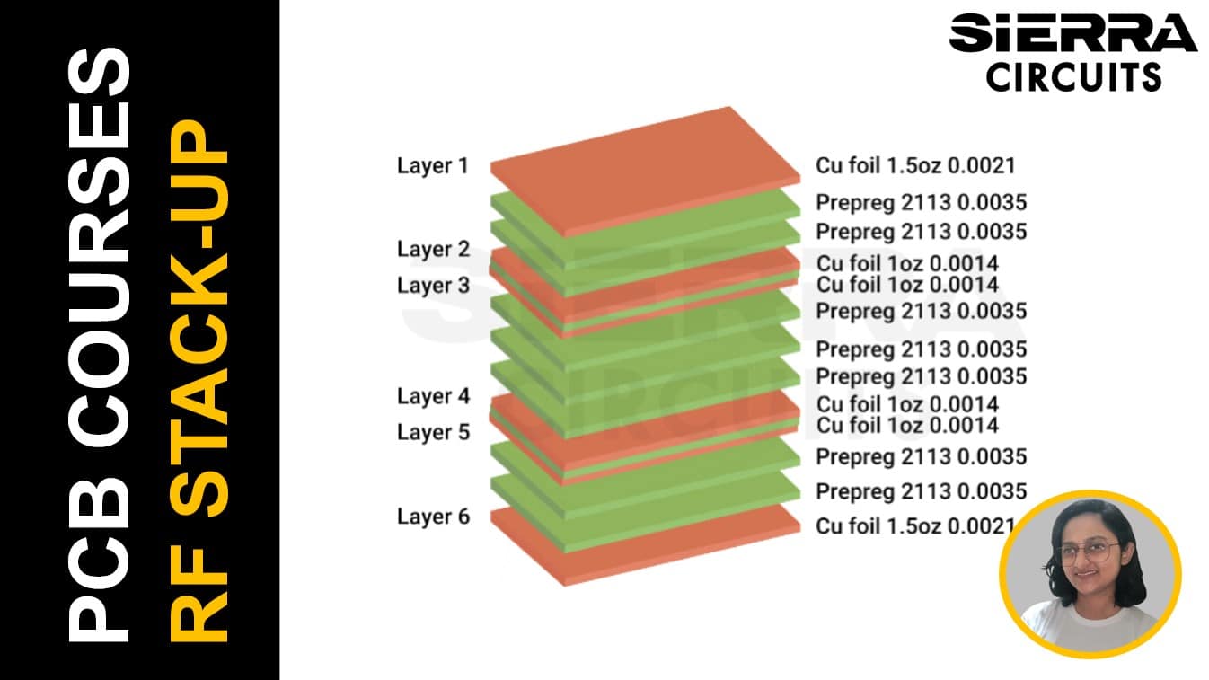 Techniques for Building Reliable RF PCB Stack-Ups | Sierra Circuits