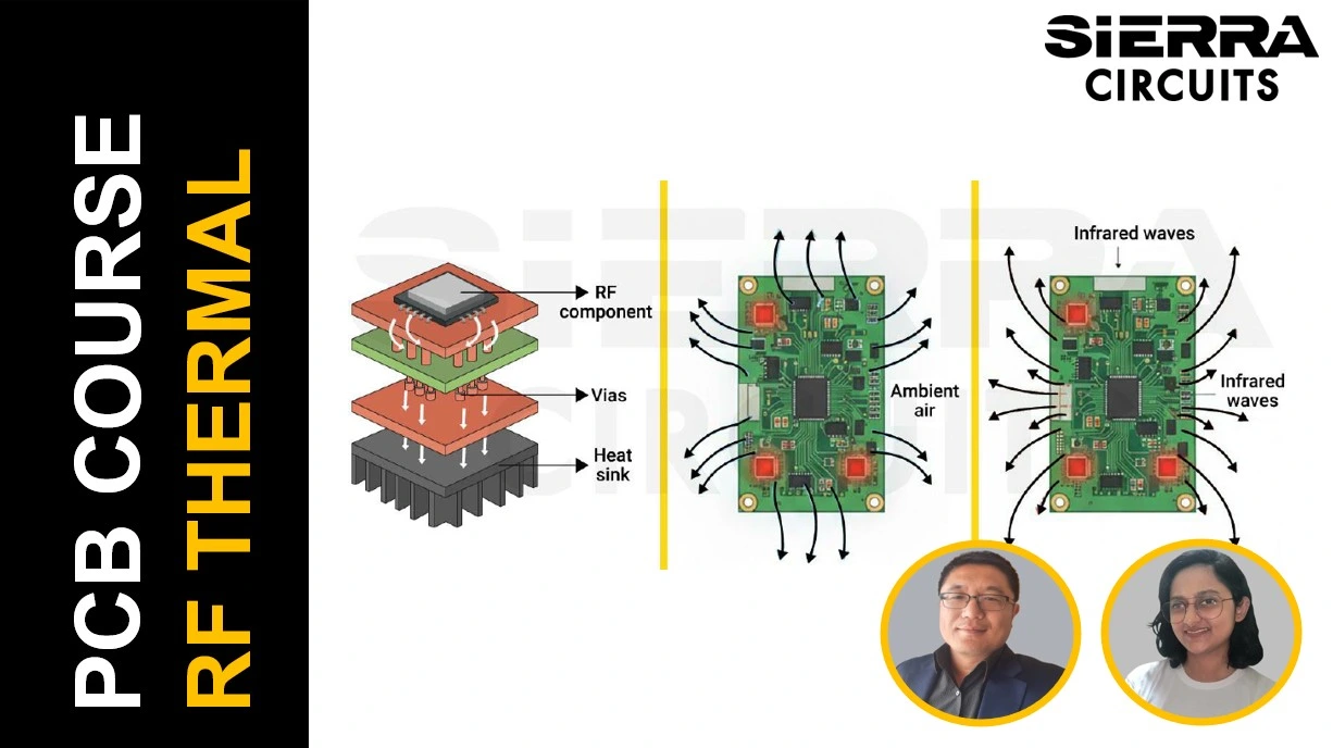 RF PCB Thermal Management and Simulation | Sierra Circuits