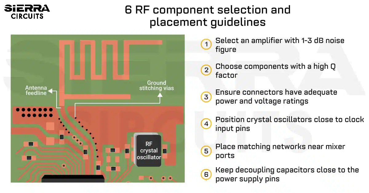 How to Select and Place RF Components for PCBs | Sierra Circuits