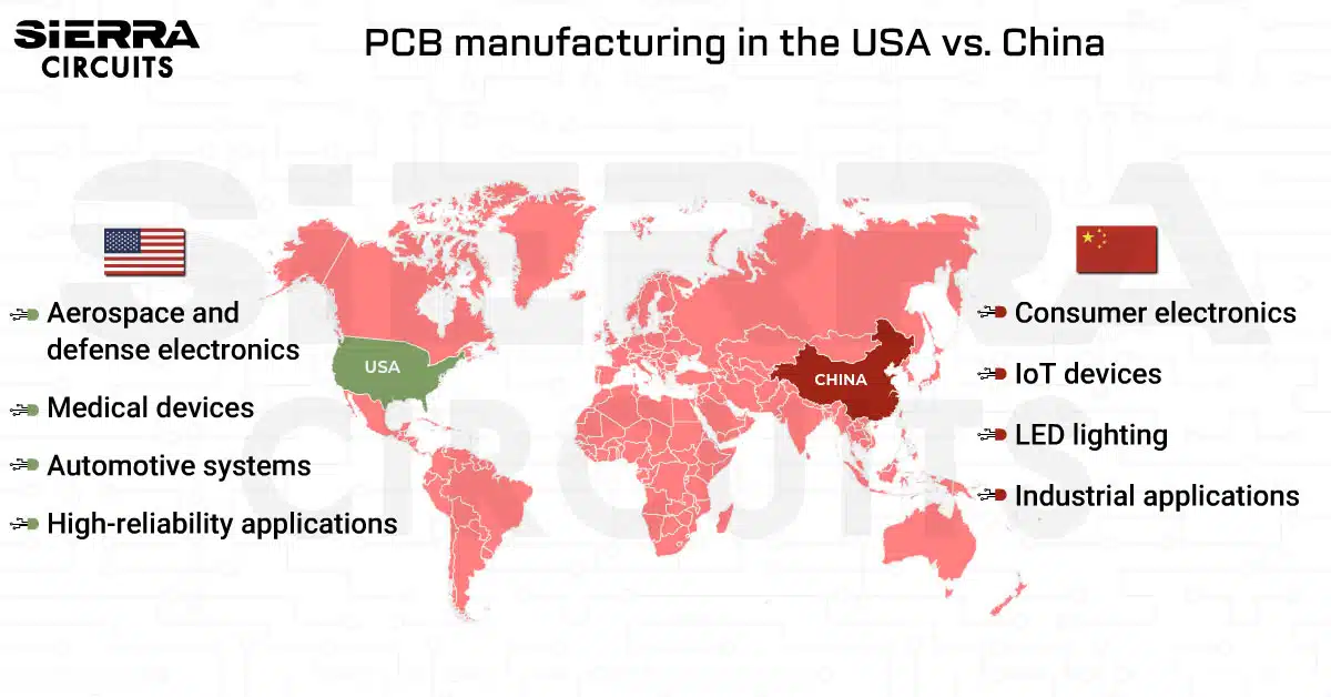 Why Do PCBs Cost Less in China Than in the USA | Sierra Circuits